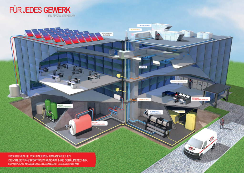 ELMATIC GmbH | Energiemanagement in Echtzeit mit ELMATIC als ...